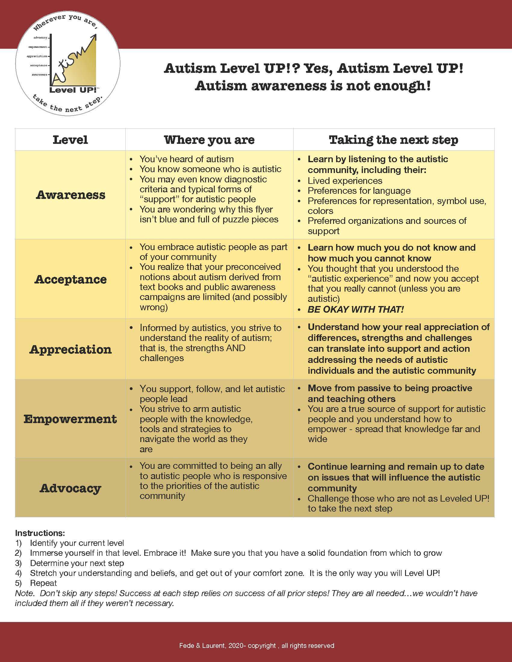 Autism Awareness Isn't Enough - Therapy & Counseling Services